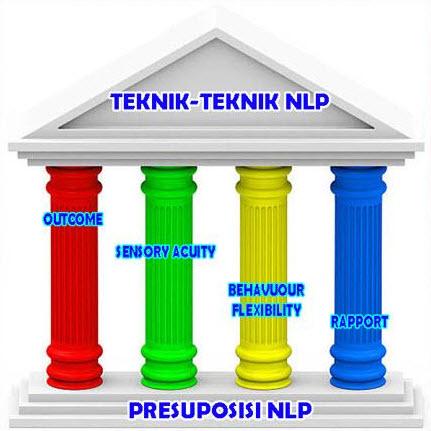 NLP Introduction – GRATIS - Mahameru Official